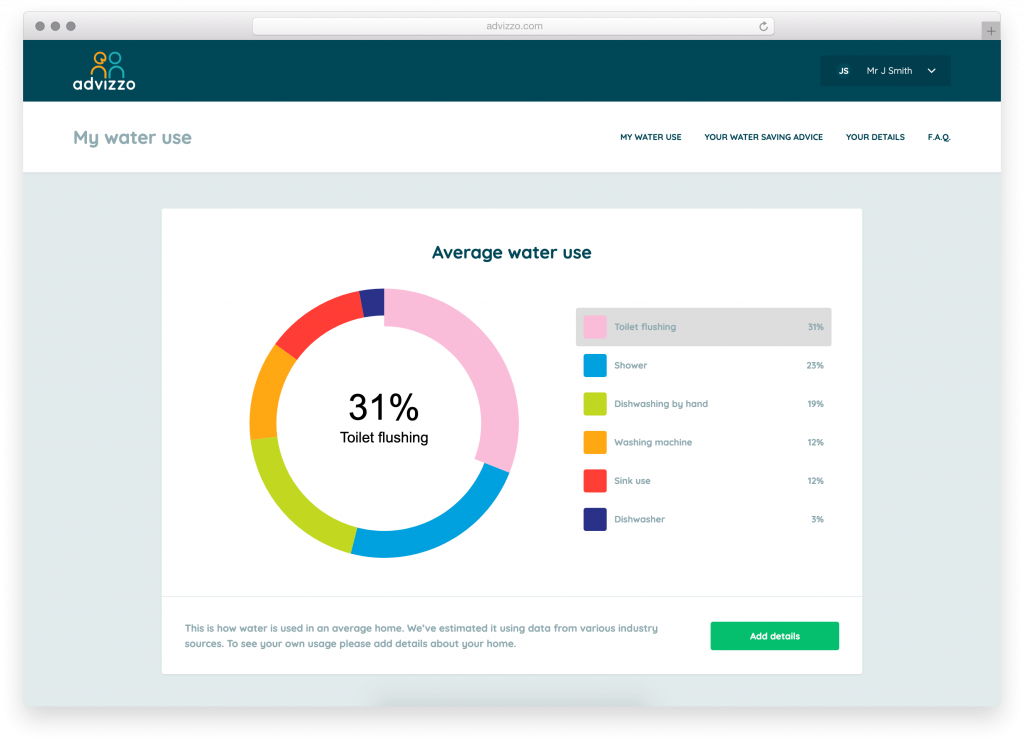 Advizzo - customer engagement solutions for water and energy companies