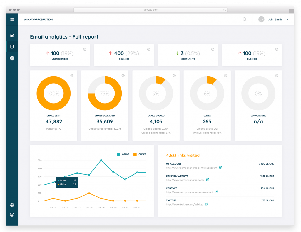 Advizzo - customer engagement solutions for water and energy companies