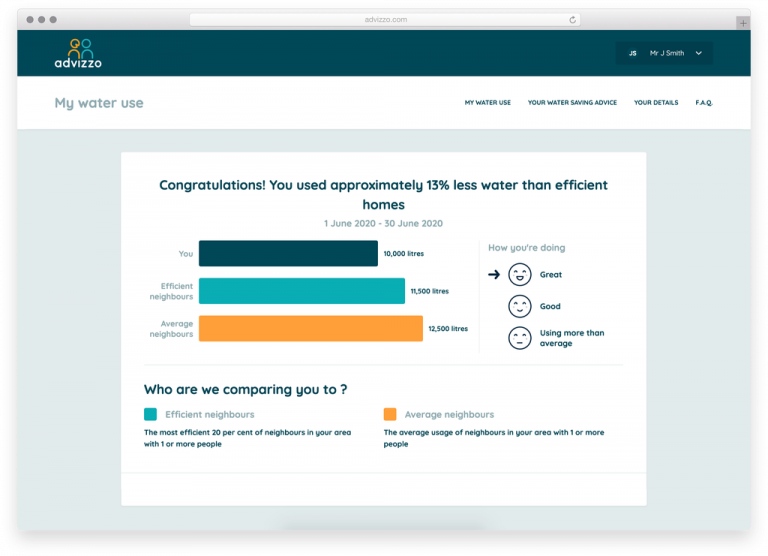 About us – Advizzo