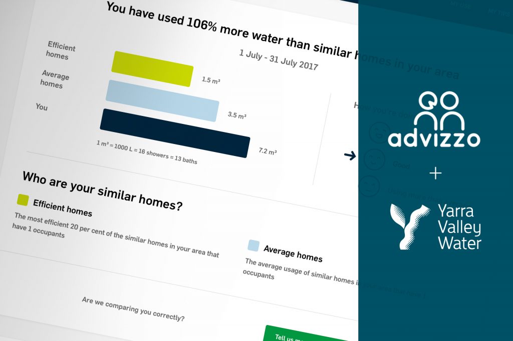 Case Studies – Advizzo